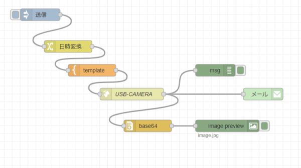 ラズパイでUSB CAMERAを利用したNode-REDフローをぷらっとホーム社OpenBlocksに移植する方法 – スマートライト株式会社