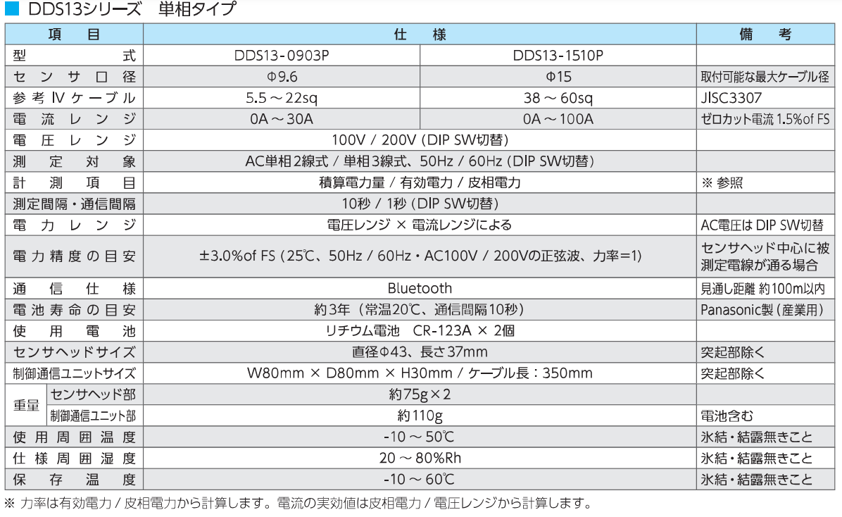 SIRC IoT電力センサーユニットDDS33シリーズ/DDS13シリーズ – スマートライト株式会社