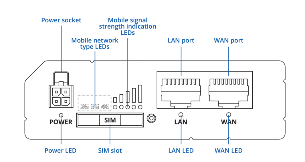 産業用 4G (LTE) ルーターRUT240 動作設定 – スマートライト株式会社