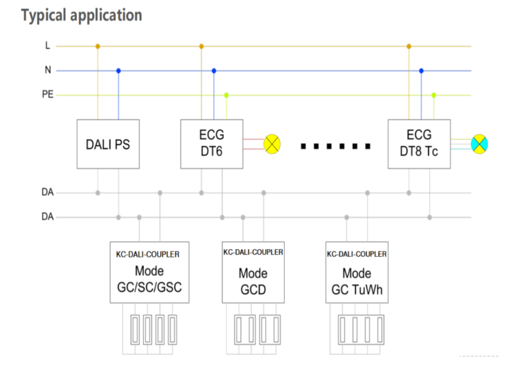 KC-DALI-COUPLER – スマートライト株式会社