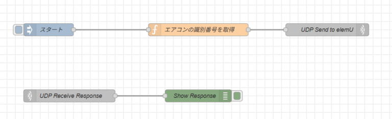Node-REDからECHONET Lite Emulatorにつないでみた – スマートライト株式会社