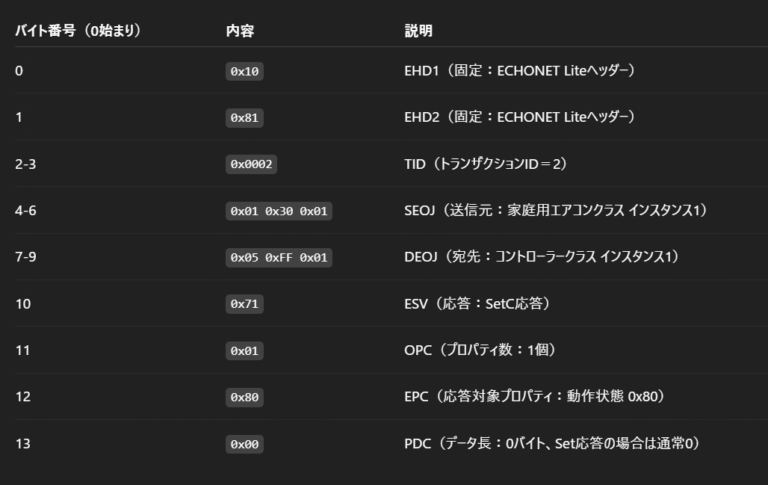 Node-REDからECHONET Lite Emulatorにつないでみた – スマートライト株式会社
