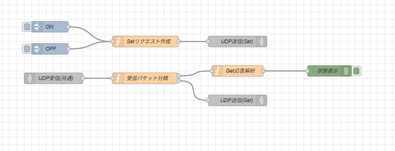 Node-REDでECHONET LiteのエアコンON/OFF操作と状態確認Getリクエストを自動送信する方法 – スマートライト株式会社