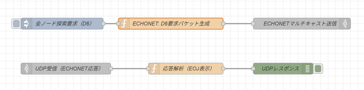 Node-REDでECHONET Liteのアプリケーションをつくる – スマートライト株式会社
